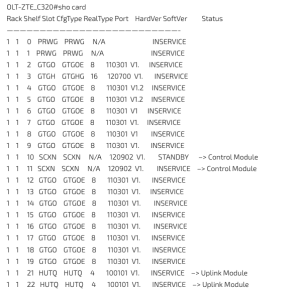 basic command di OLT GPON ZTE – Tixoez